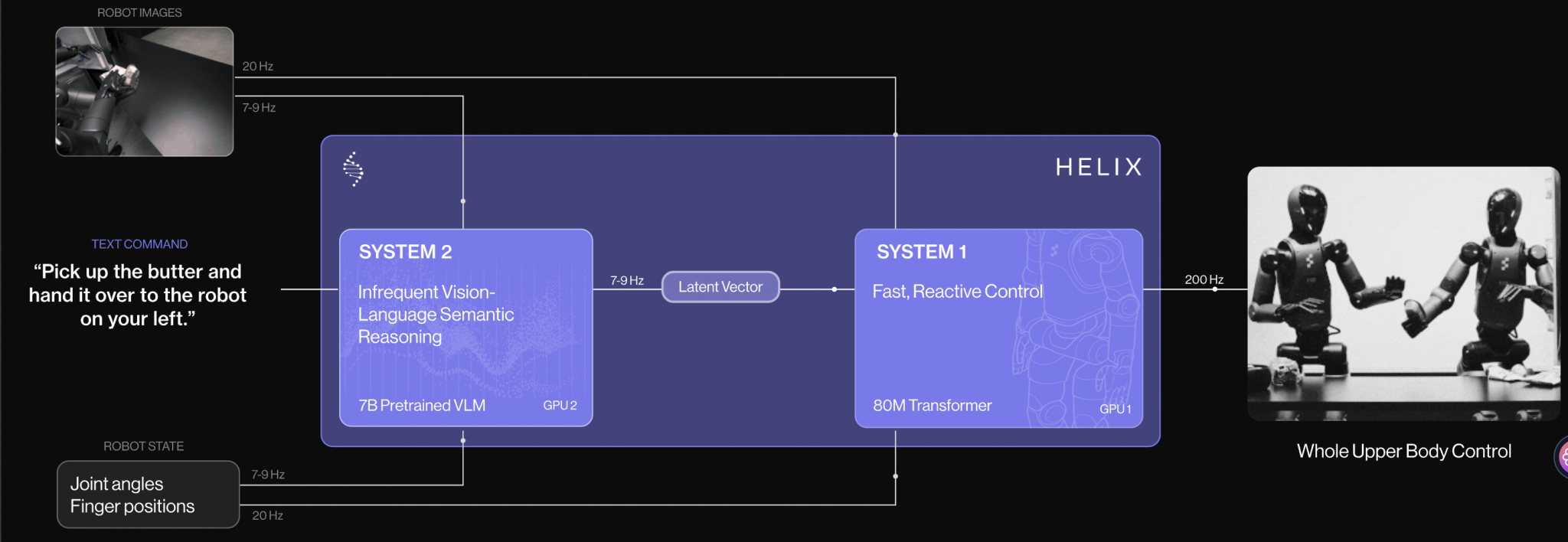 What Is a Vision Language Action Model? - Ai505