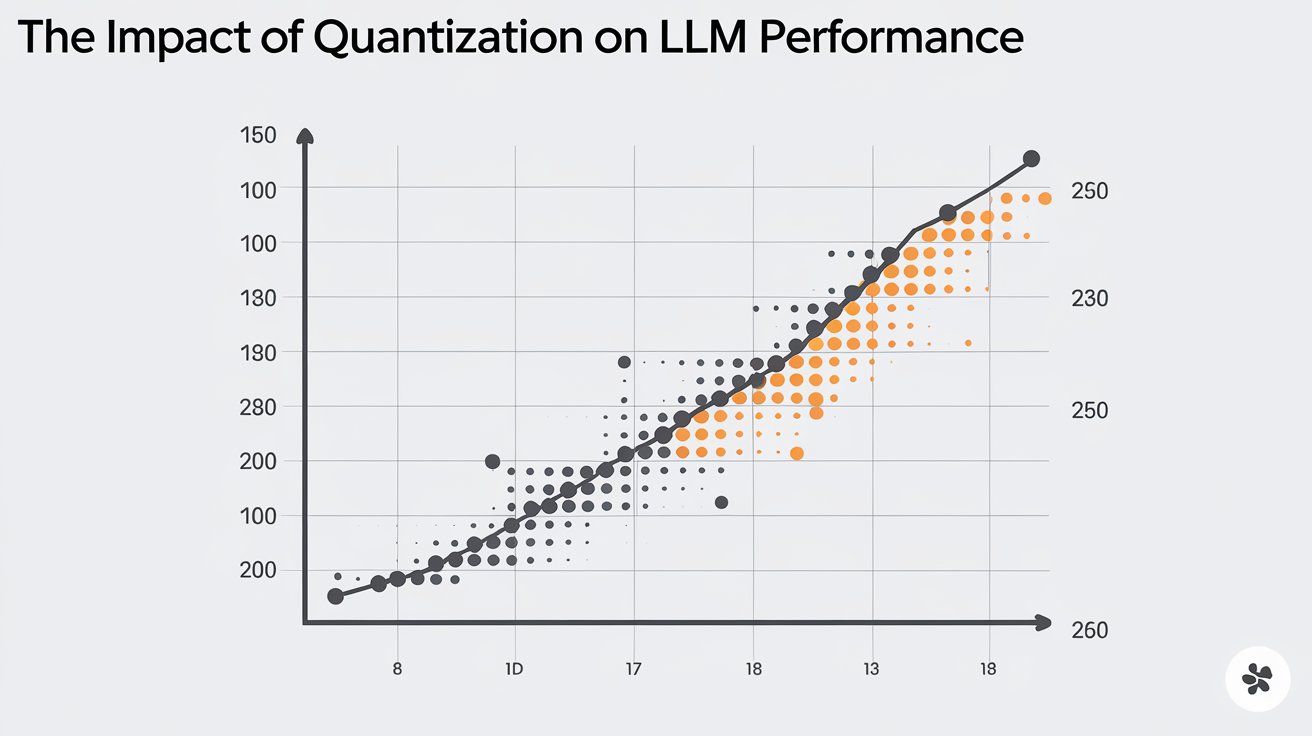 What Is Quantization in LLM? How Much Does It Affect LLM's Performance ...