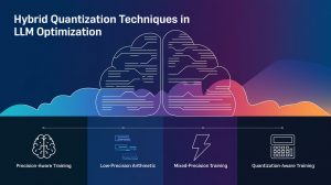 What Is Quantization in LLM? How Much Does It Affect LLM's Performance ...