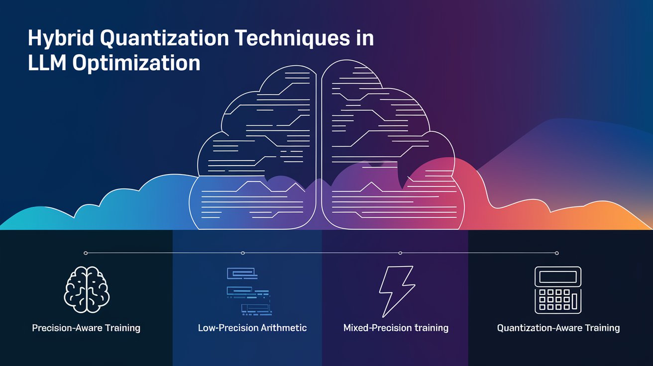 What Is Quantization in LLM? How Much Does It Affect LLM's Performance ...