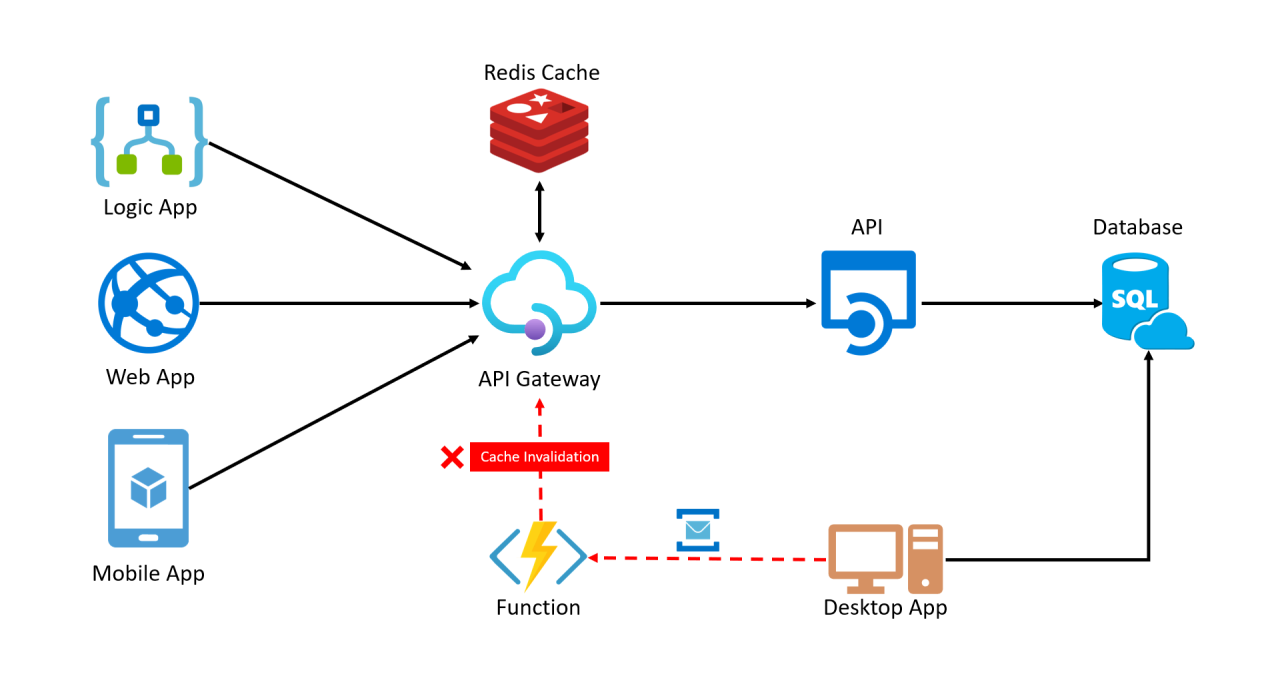 Prompt Cache: What is Prompt Caching? - Ai505